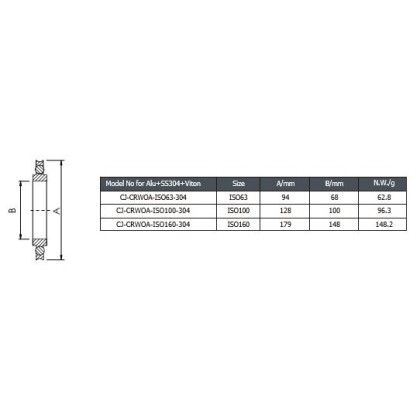 ISO Flanges Series