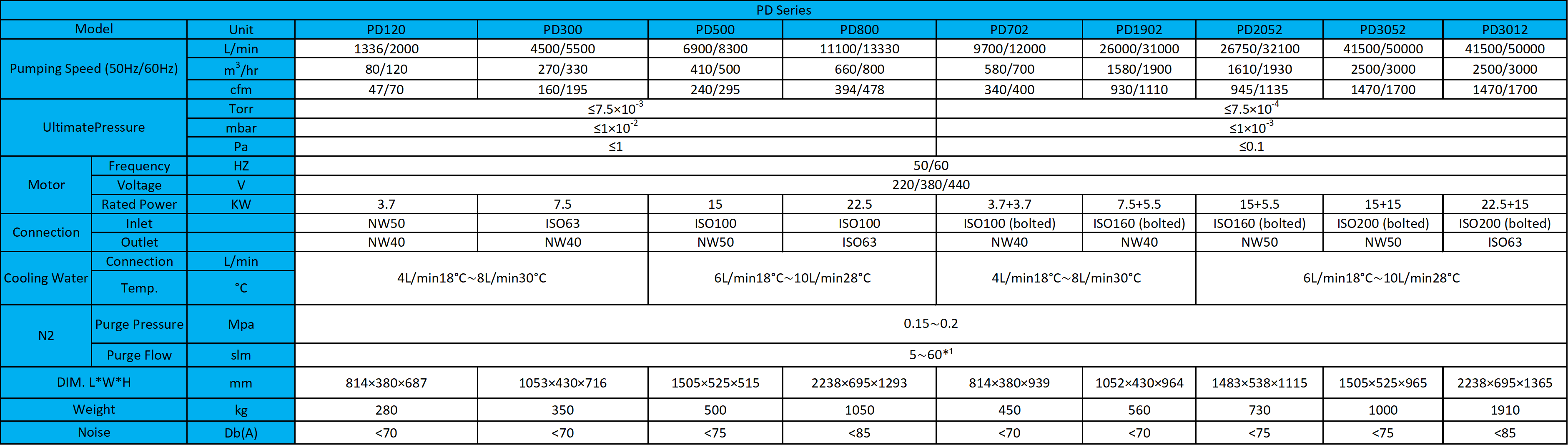 Hanbell PS & PD Series